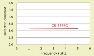 CS-3376G RISHO KOGYO CO., LTD. CS-3376G Electronic material