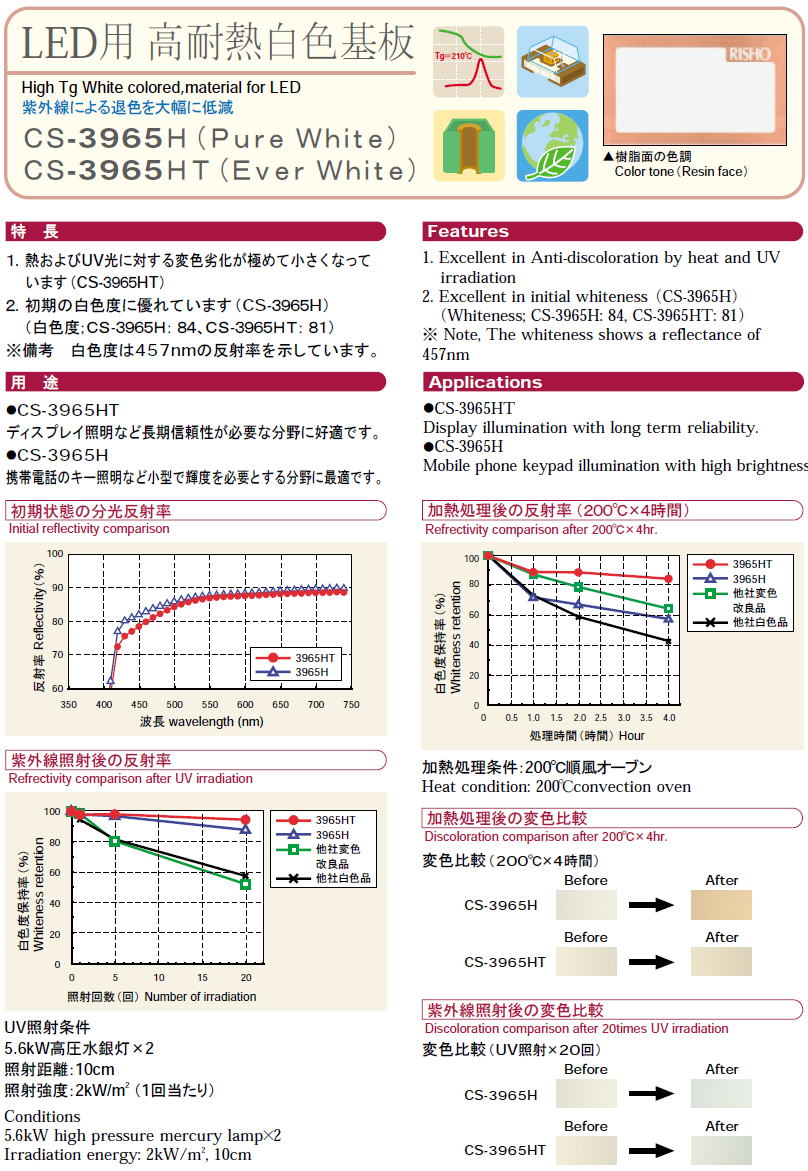 High Tg White colored,material for LED RISHO KOGYO CO., LTD. High Tg ...
