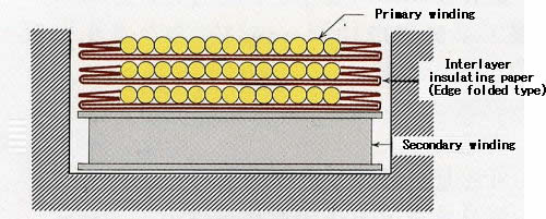 Application example of inerlayer insulating paper