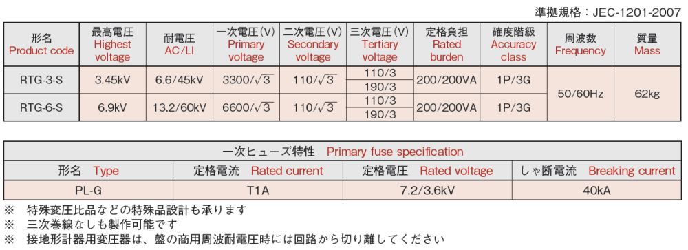 高圧接地形計器用変圧器 RTG-3-S ほか